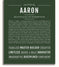 Aaron Personalized Name Meaning Art Prints – Name Stories