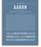 Aaron Personalized Name Meaning Art Prints – Name Stories