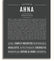 Ahna Personalized Name Meaning Art Prints – Name Stories