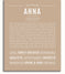 Ahna Personalized Name Meaning Art Prints – Name Stories