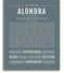 Alondra Personalized Name Meaning Art Prints – Name Stories
