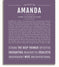 Amanda Personalized Name Meaning Art Prints – Name Stories