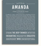 Amanda | Name Art Print – Name Stories