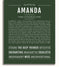 Amanda Personalized Name Meaning Art Prints – Name Stories