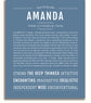 Amanda Personalized Name Meaning Art Prints – Name Stories
