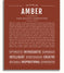 Amber Personalized Name Meaning Art Prints – Name Stories