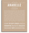 Anabelle | Name Art Print – Name Stories