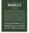 Anabelle | Name Art Print – Name Stories