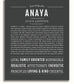 Anaya Personalized Name Meaning Art Prints – Name Stories