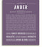 Ander Personalized Name Meaning Art Prints – Name Stories