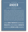 Ander Personalized Name Meaning Art Prints – Name Stories