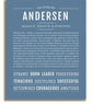 Andersen Personalized Name Meaning Art Prints – Name Stories