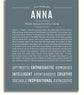 Anna | Name Art Print – Name Stories