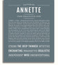 Annette Personalized Name Meaning Art Prints – Name Stories