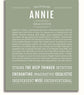 Annie Personalized Name Meaning Art Prints – Name Stories
