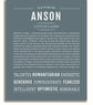 Anson Personalized Name Meaning Art Prints – Name Stories