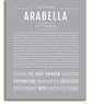 Arabella Personalized Name Meaning Art Prints – Name Stories