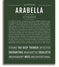 Arabella Personalized Name Meaning Art Prints – Name Stories