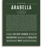 Arabella Personalized Name Meaning Art Prints – Name Stories
