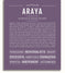 Araya Personalized Name Meaning Art Prints – Name Stories