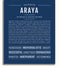 Araya Personalized Name Meaning Art Prints – Name Stories
