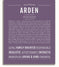 Arden Personalized Name Meaning Art Prints – Name Stories