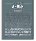 Arden Personalized Name Meaning Art Prints – Name Stories