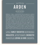 Arden (female) | Name Art Print – Name Stories