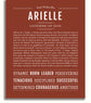Arielle Personalized Name Meaning Art Prints – Name Stories