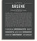 Arlene Personalized Name Meaning Art Prints – Name Stories