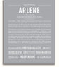 Arlene Personalized Name Meaning Art Prints – Name Stories