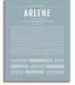 Arlene Personalized Name Meaning Art Prints – Name Stories