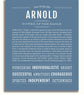Arnold Personalized Name Meaning Art Prints – Name Stories