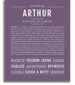Arthur Personalized Name Meaning Art Prints – Name Stories