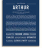 Arthur | Name Art Print – Name Stories