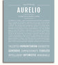 Aurelio | Name Art Print – Name Stories