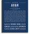 Avah Personalized Name Meaning Art Prints – Name Stories