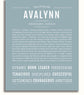 Avalynn Personalized Name Meaning Art Prints – Name Stories