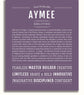 Aymee Personalized Name Meaning Art Prints – Name Stories