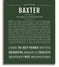 Baxter Personalized Name Meaning Art Prints – Name Stories
