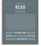 Beau Personalized Name Meaning Art Prints – Name Stories
