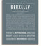Berkeley | Name Art Print – Name Stories