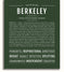 Berkeley | Name Art Print – Name Stories