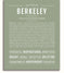 Berkeley Personalized Name Meaning Art Prints – Name Stories