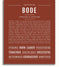 Bode Personalized Name Meaning Art Prints – Name Stories