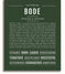 Bode Personalized Name Meaning Art Prints – Name Stories