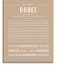 Bodee Personalized Name Meaning Art Prints – Name Stories