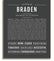 Braden Personalized Name Meaning Art Prints – Name Stories