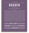 Braden Personalized Name Meaning Art Prints – Name Stories