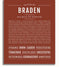 Braden Personalized Name Meaning Art Prints – Name Stories
